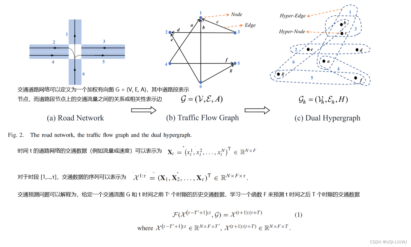 论文笔记：Dual Dynamic Spatial-Temporal Graph ConvolutionNetwork for Traffic Prediction_dual dynamic ...