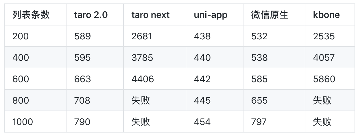 微信小程序开发技术选型之uniapp、微信原生wxml开发、mpvue、taro、kbone等框架的对比_taro uniapp-CSDN博客