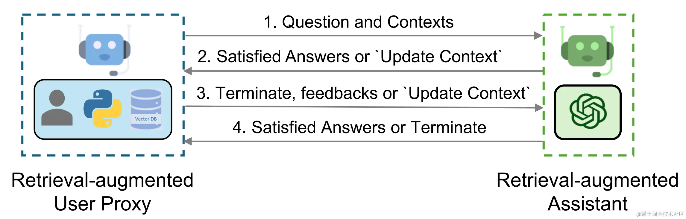 逐步掌握最佳Ai Agents框架-AutoGen 九 RAG应用_autogen rag-CSDN博客