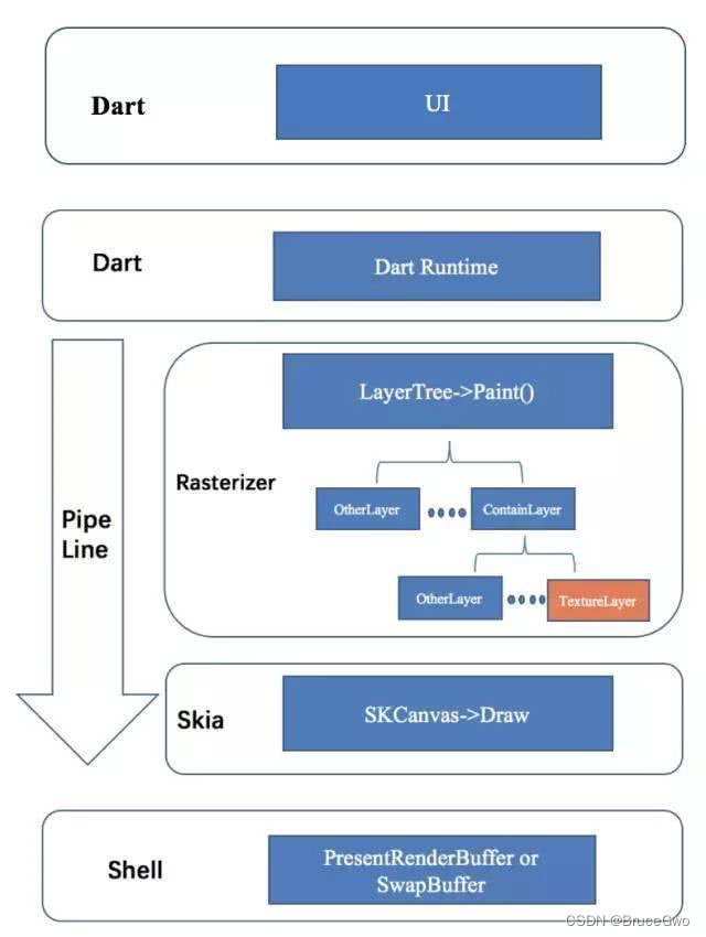 flutter开发实战-外接纹理texture处理图片展示_flutter texture-CSDN博客