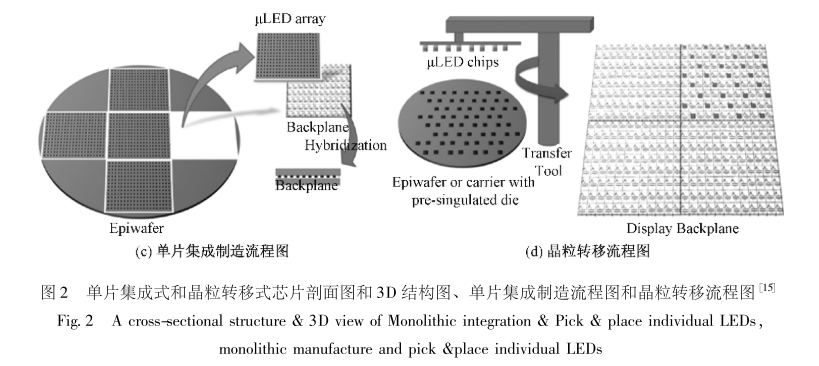 Micro LED 技术详谈-CSDN博客
