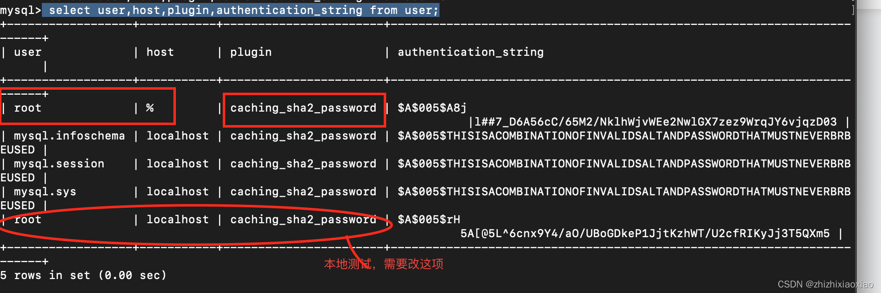 Authentication plugin ‘caching_sha2_password‘ cannot be loaded: dlopen(/usr/local/mysql/lib ...