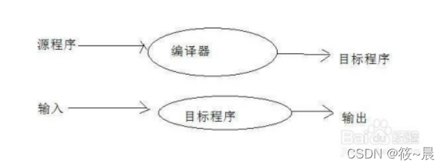Java与JavaScript：前端与后端的区别与特性解析-CSDN博客