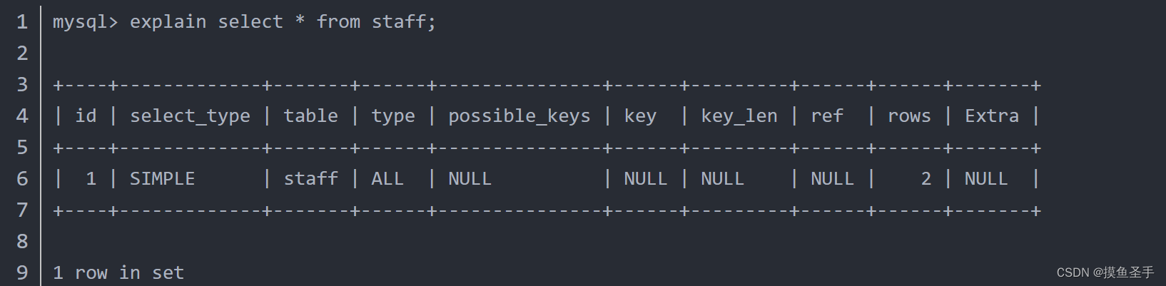 处理慢查询时使用explain一般看哪些字段_explain后怎么看-CSDN博客