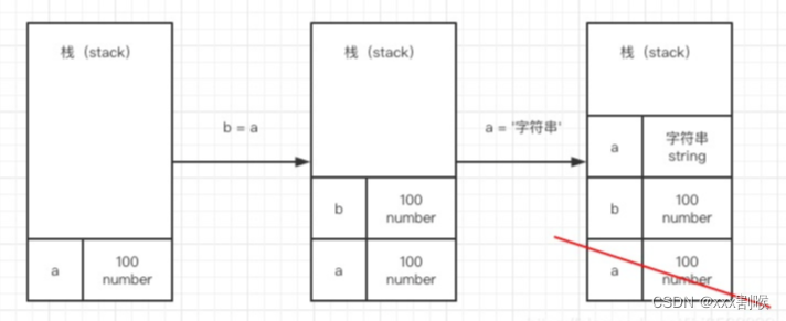 Javascript中的基本数据类型js处理point类型数据 Csdn博客
