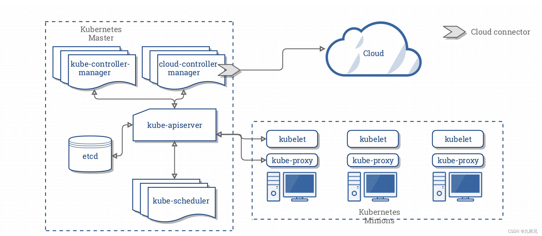 【Kubernetes】k8s Controller Manager-CSDN博客