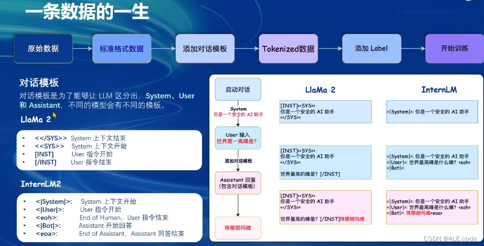 【InternLM 实战营第二期笔记4】XTuner 微调 LLM：1.8B、多模态和 Agent_internlm2进行微调训练-CSDN博客