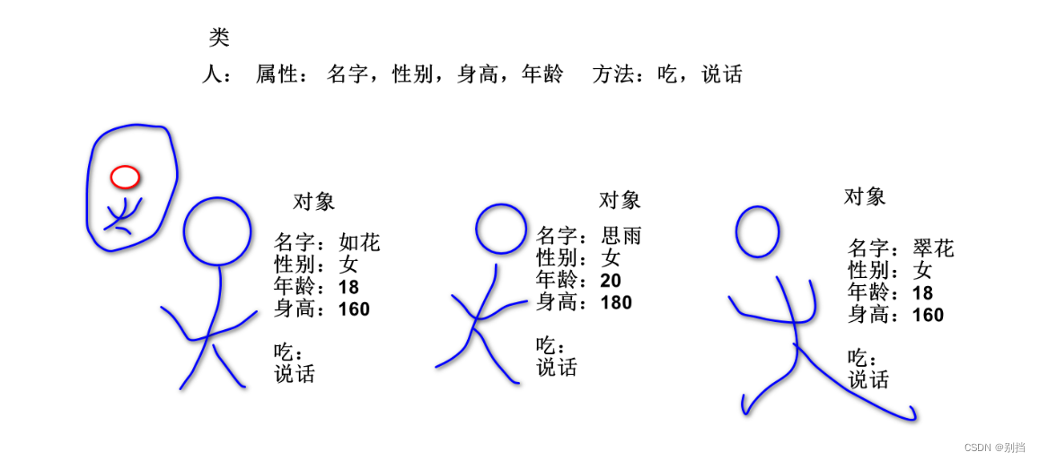 day11 创建类 和 对象-CSDN博客