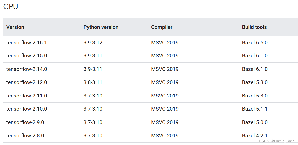 如何正确配置Python环境，并且顺利在Windows11上调用GPU使用Tensorflow2进行模型训练_python 3.11.2 tensorflow-gpu-CSDN博客