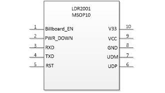 免驱USB转串口芯片，还支持Billboard功能_udp udm-CSDN博客