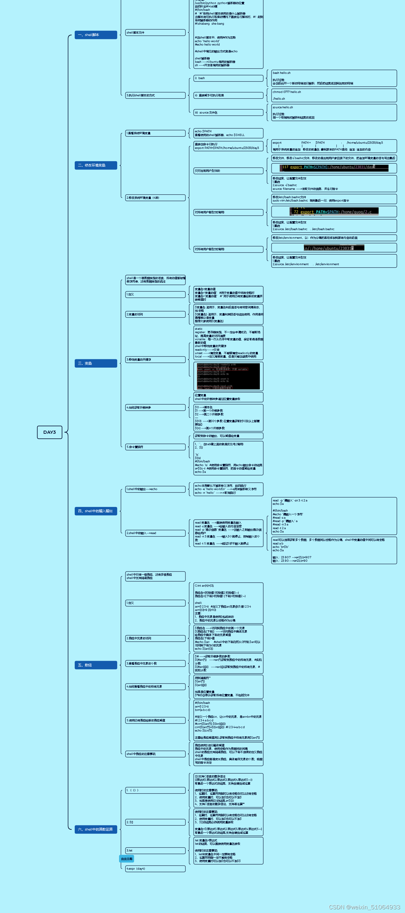 c高级DAY4-CSDN博客
