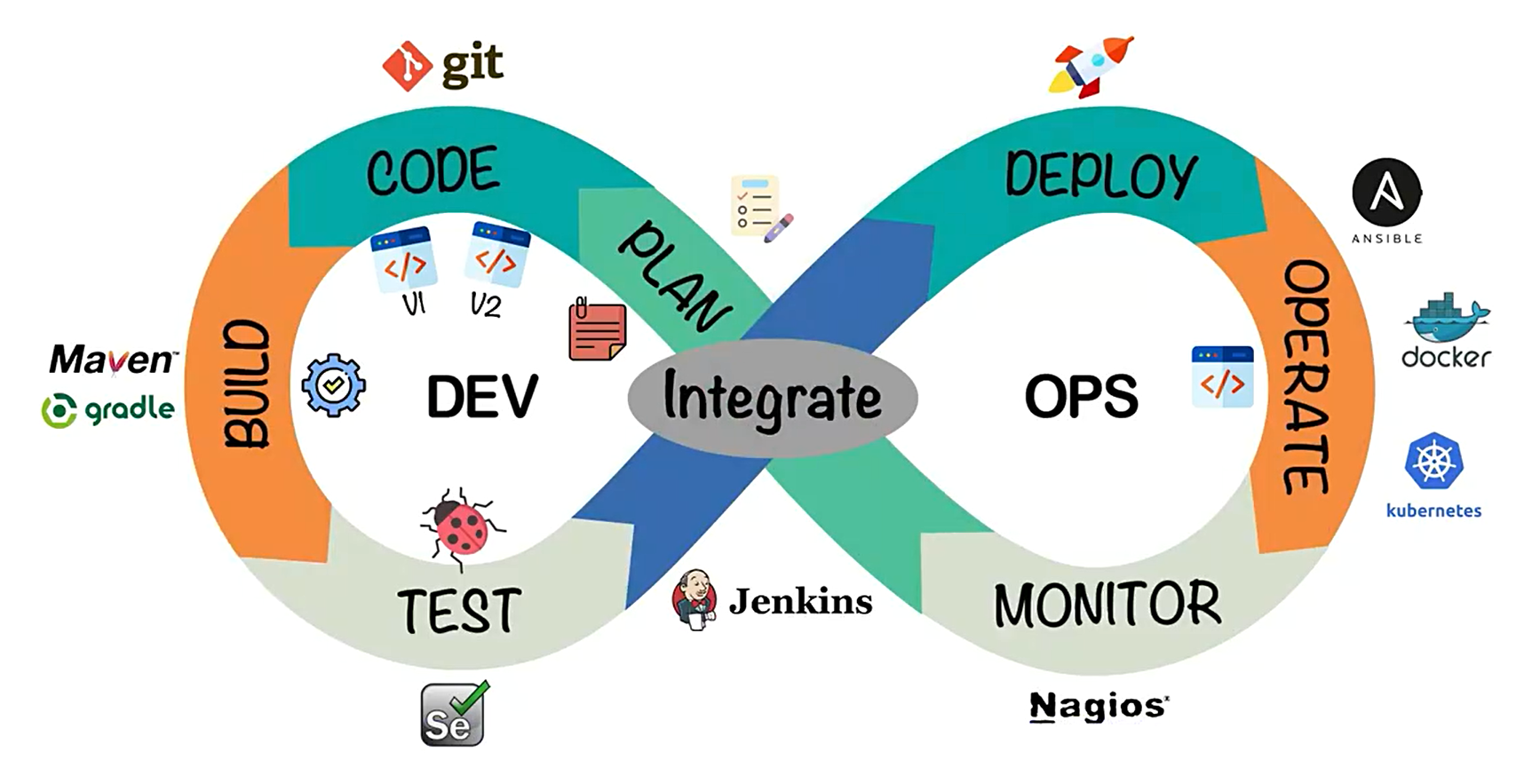 DevOps完整教程：Jenkins + Gitlab + Harbor + K8S + SonarQube_jenkins+gitlab+habar-CSDN博客