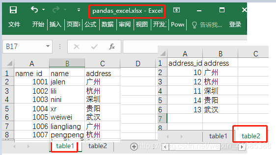 pandas读取外部数据---（3）使用Pandas读写操作excel_pandas读取excel单元格数据并输出-CSDN博客