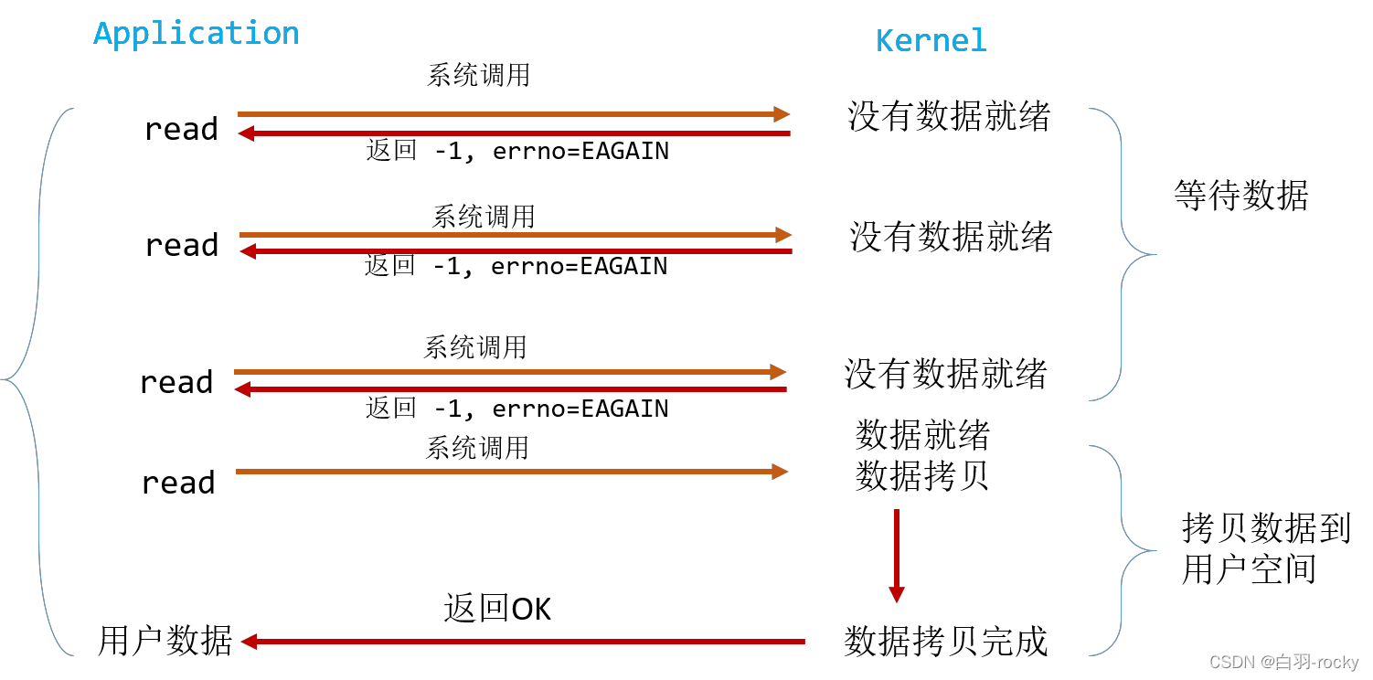 Network - 网络io与select/poll/epoll_select network-CSDN博客