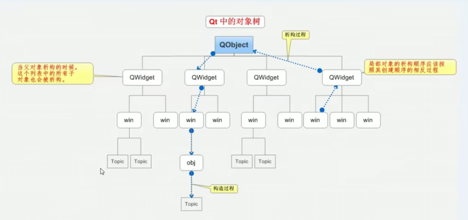Qt6学习笔记一(安装、新建工程(cmake编译)、QPushButton、对象树、Qt窗口坐标系)_qt6新建工程-CSDN博客