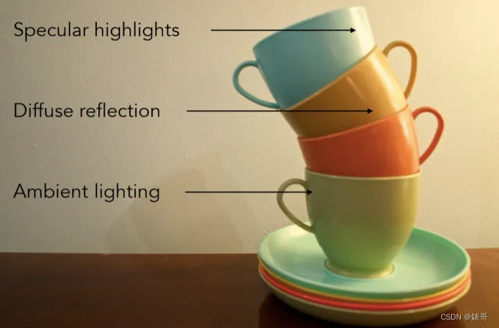 计算机图形学六局部光照模型（blinn-phong反射模型）与shading_mesh and phong shading-CSDN博客