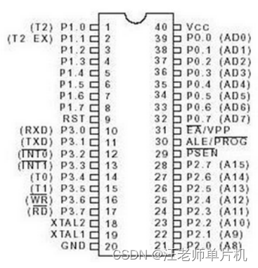 汪老师分享 - 基于51单片机的IC卡智能门禁设计_at89c51单片机框架图片-CSDN博客