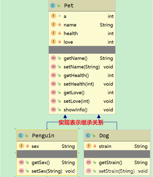 Java基础——Day09——封装、继承、包、抽象类_java 抽象类封装-CSDN博客