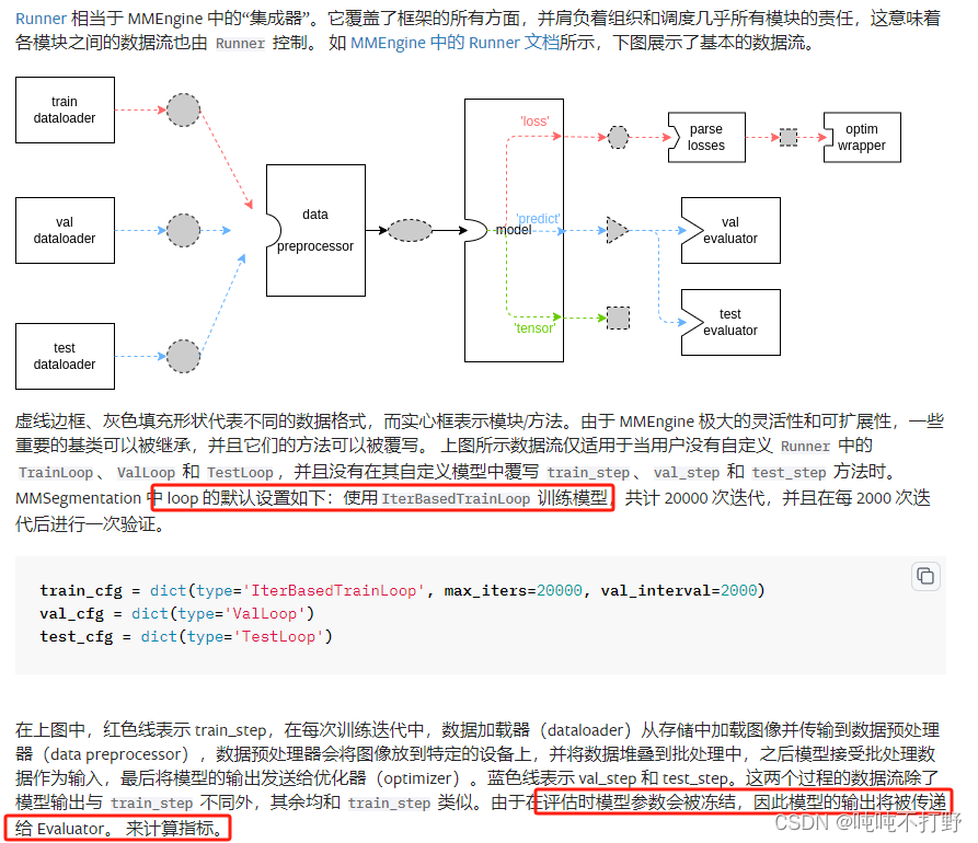 MMSegmentation——流程化使用_mmsegmention-CSDN博客