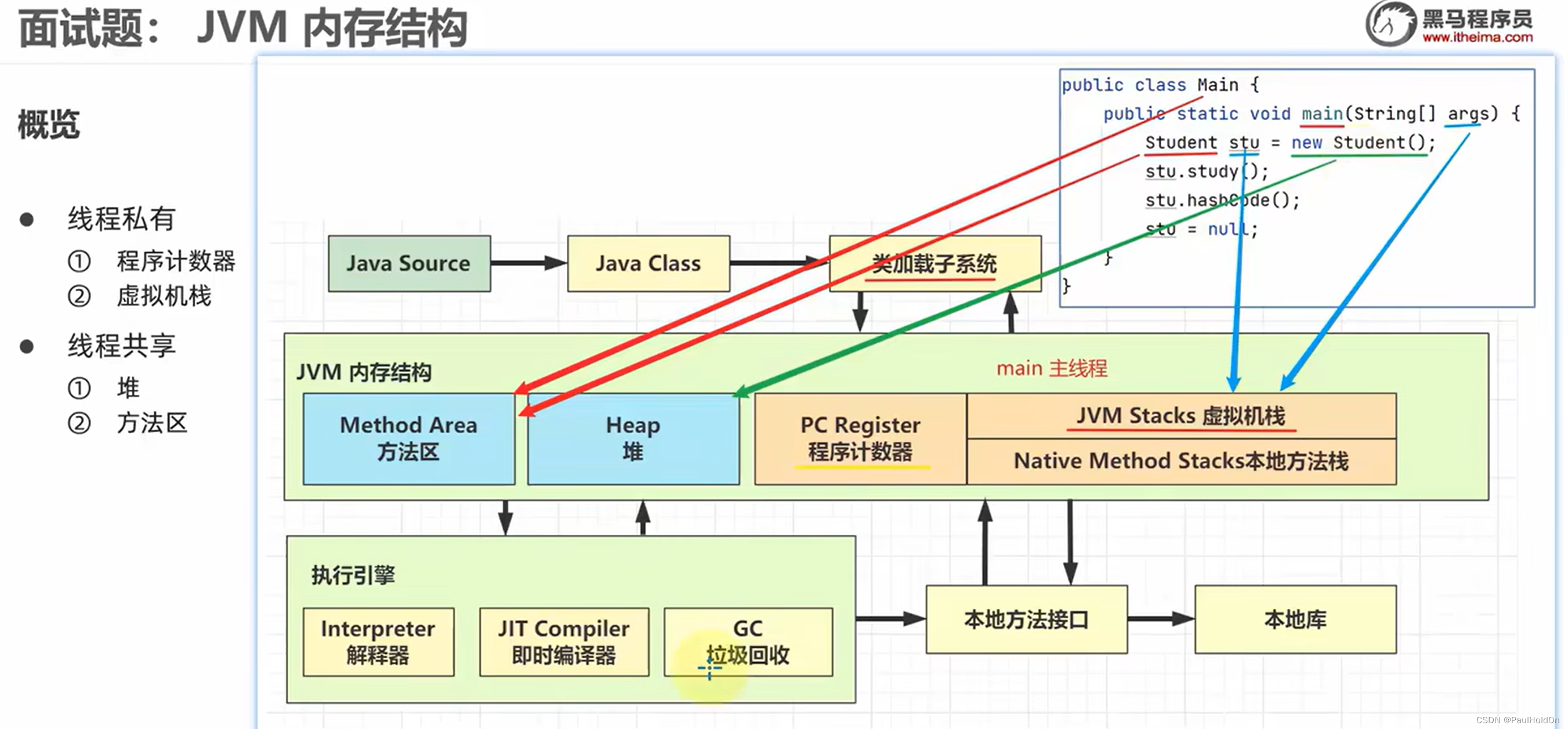 JVM学习_jvaxuel-CSDN博客