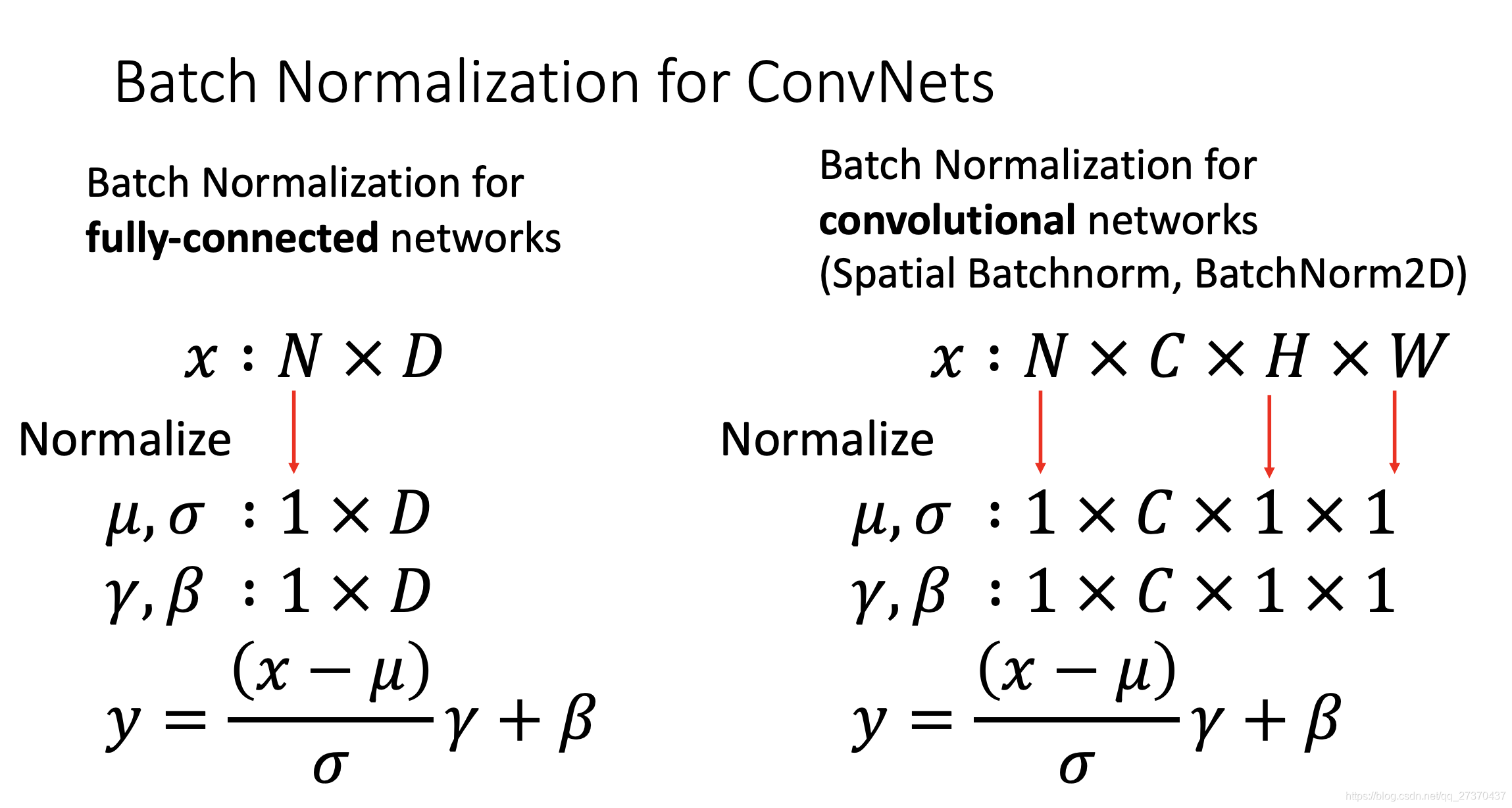 深入理解 Batch Normalization 前向传播 Forward 反向传播 Backward 以及 代码实现batch 训练的 前向 后向过程 Csdn博客 7165