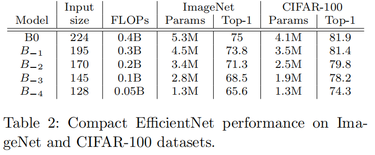 实时人体姿态估计！Efficient-HRNet：更快！更强！！-CSDN博客