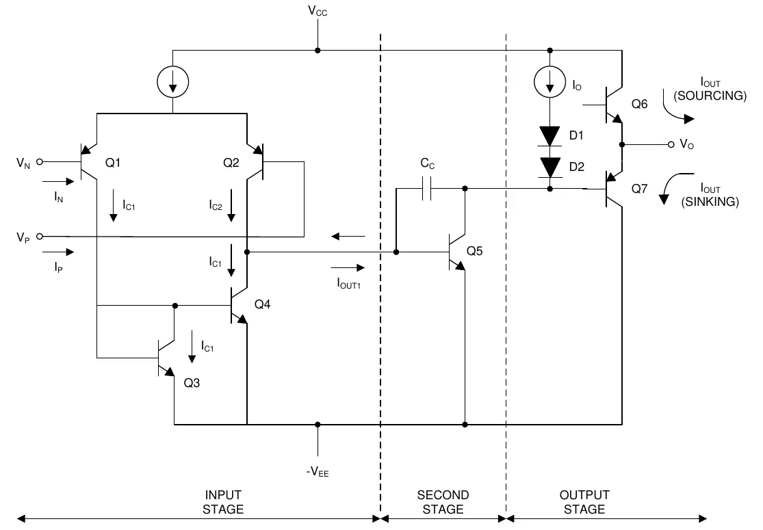 理解spec：运算放大器的Input Offset Voltage与Input Bias Current-CSDN博客