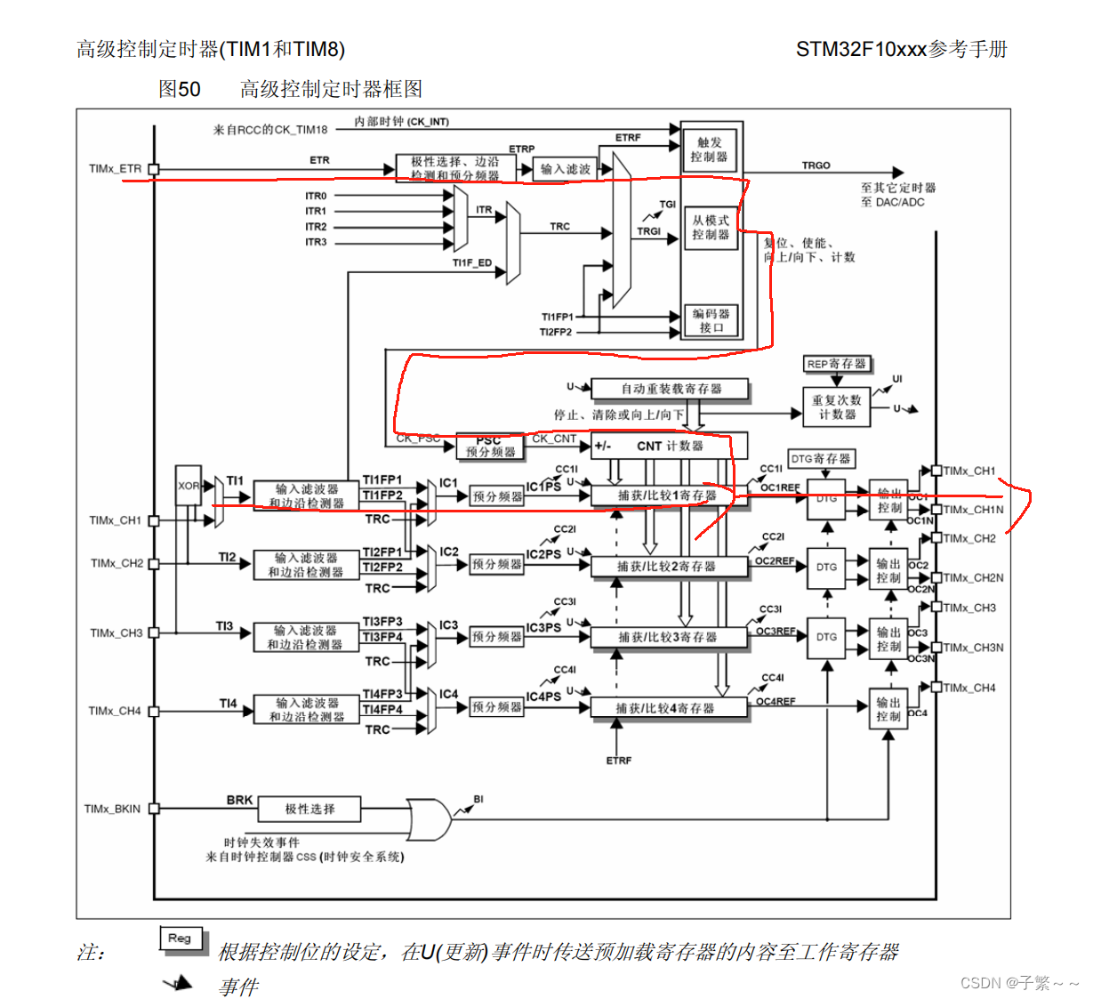 STM32---定时器_stm32 pulse on compare-CSDN博客