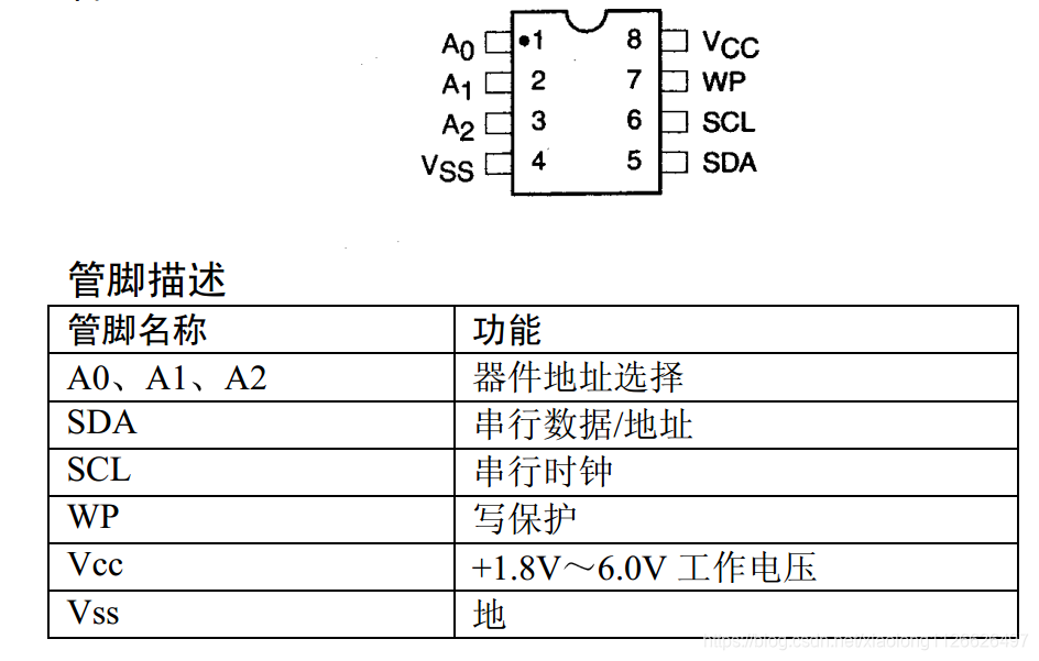 STM32入门开发: 采用IIC硬件时序读写AT24C08(EEPROM)_24c08芯片引脚图及功能-CSDN博客