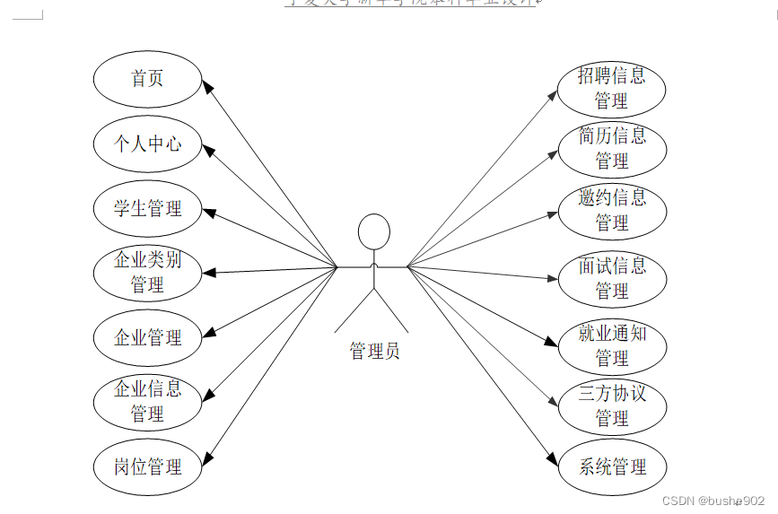 计算机毕业设计SSM毕业生就业管理系统【附源码数据库】_就业服务平台毕业设计er图-CSDN博客