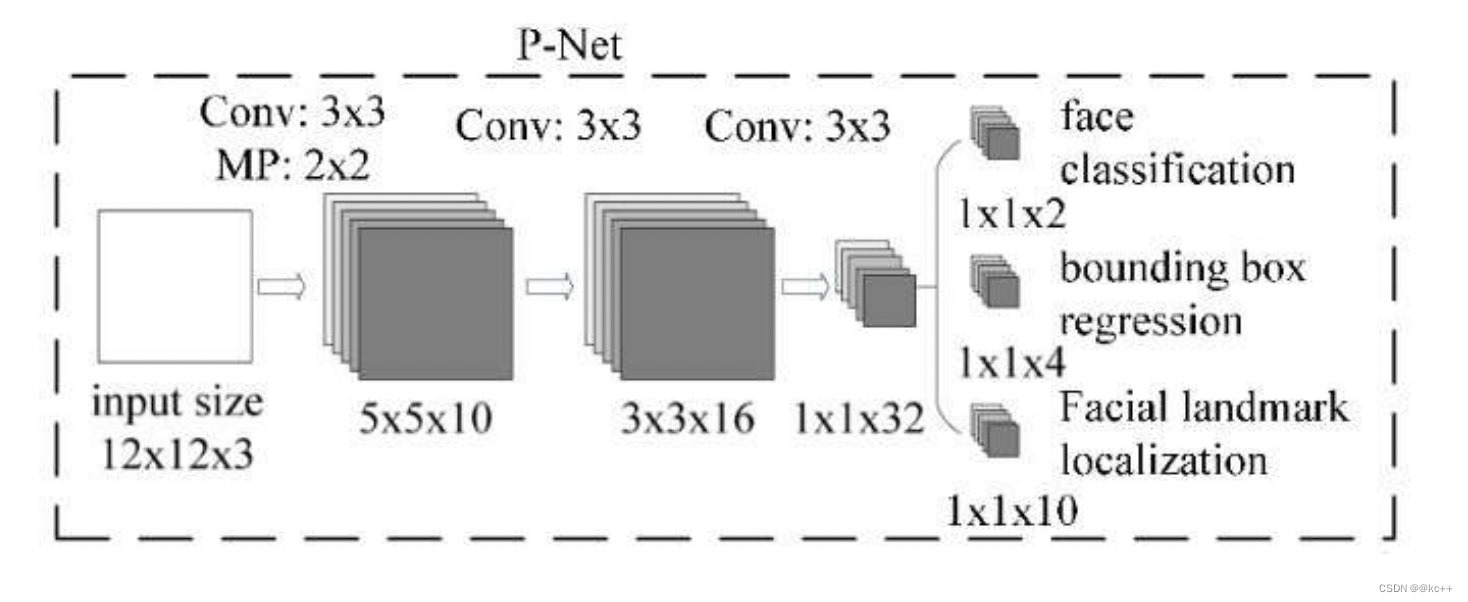 人脸检测 - mtcnn-CSDN博客