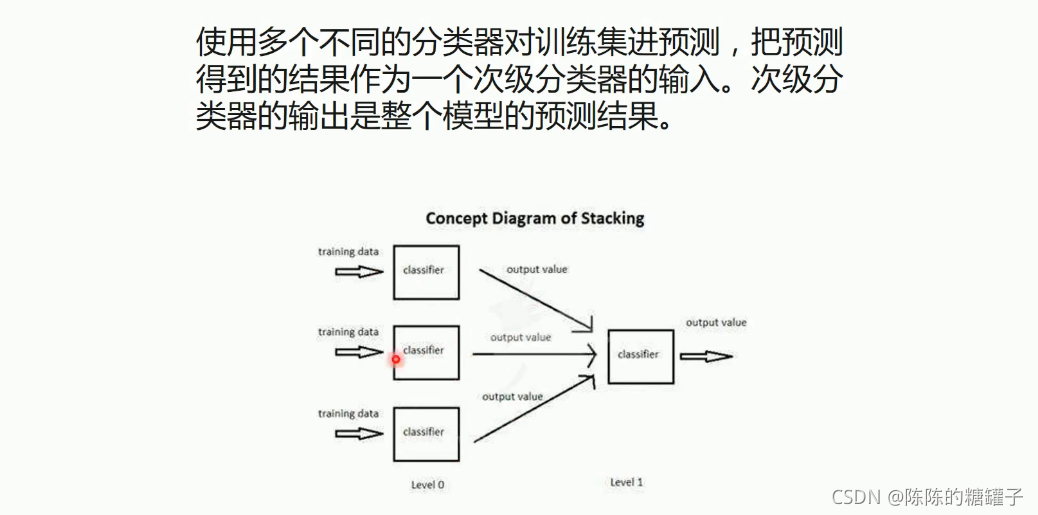 （实战）Stacking和Voting介绍与使用_voting和stacking-CSDN博客