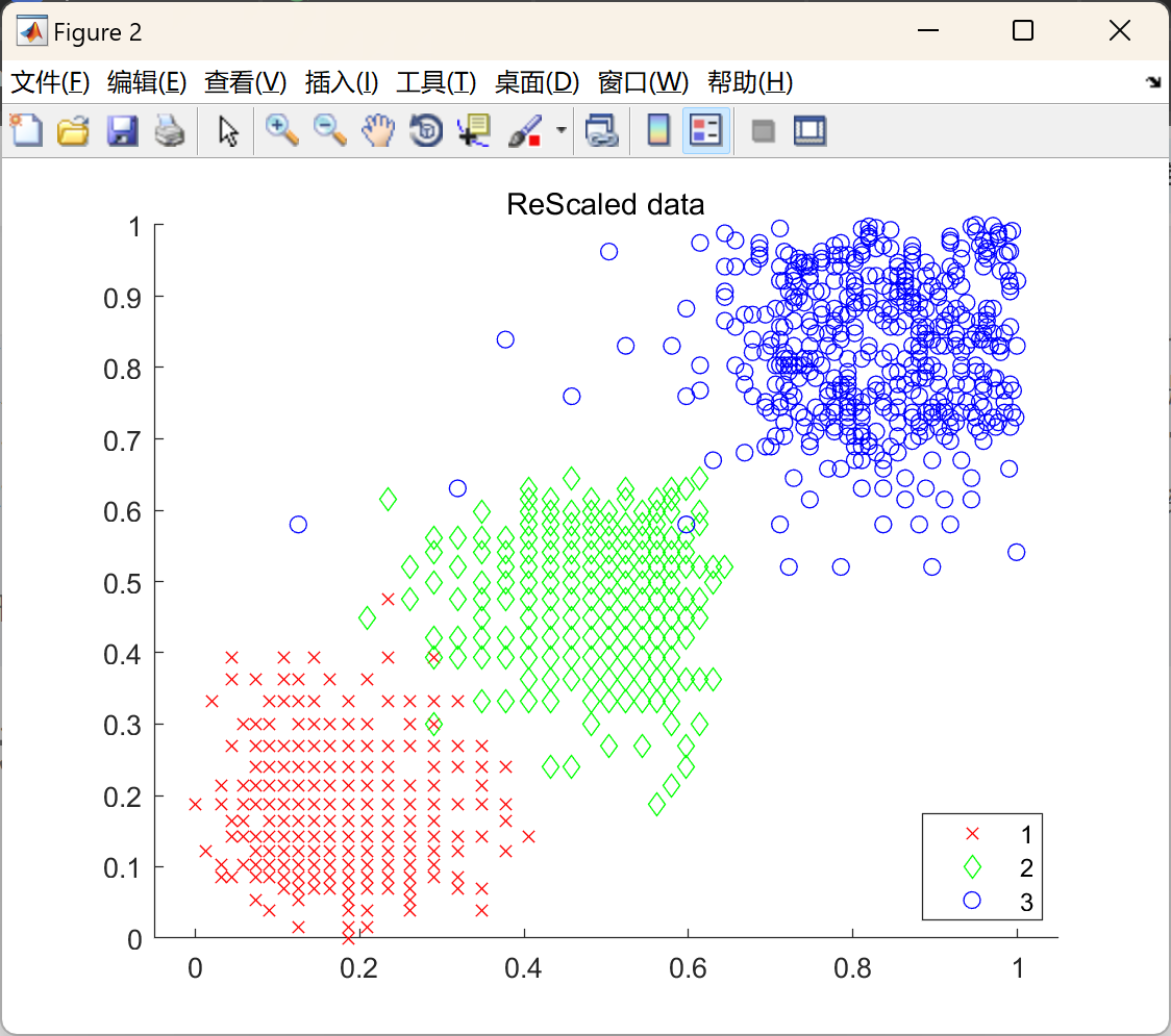 基于密度的聚类算法能够在含有噪声的数据集中识别出任意形状和大小的簇（matlab代码实现） Csdn博客