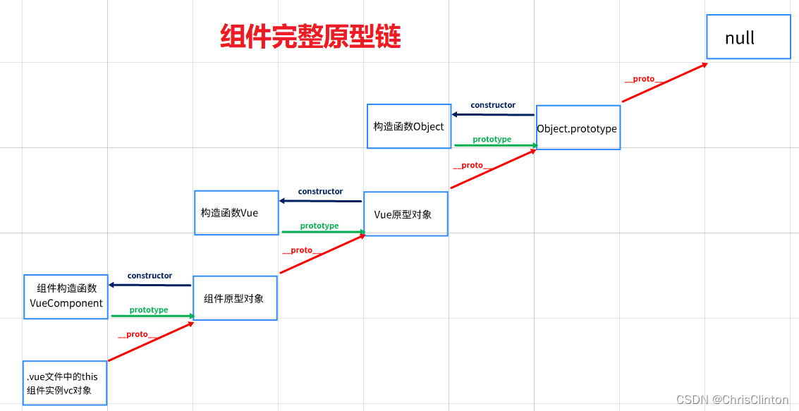 vue中vc实例与vm实例的区别_vm vc vux的关系图-CSDN博客