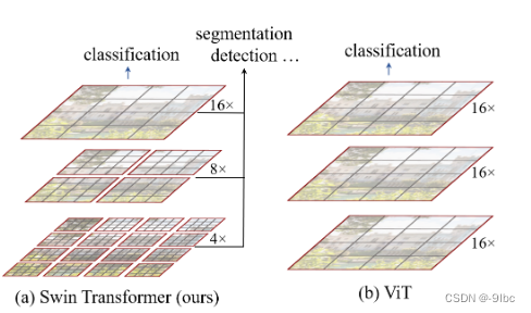 swin-transformer为主干网络的Faster Rcnn_swin-transformer特征提取层-CSDN博客