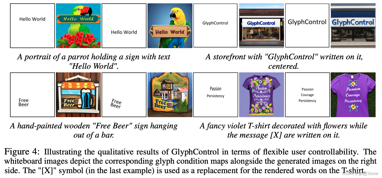 【带文字的图像生成-附开源代码】AIGC 如何在图像中准确生成文字？图像篇（下）_udifftext: a unified framework for high-quality te-CSDN博客