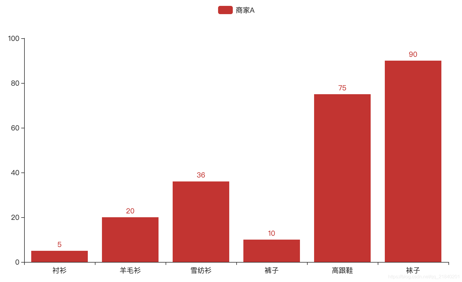 pyecharts之数据可视化_pyecharts map展示values-CSDN博客