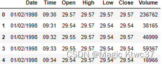 时序分析 44 -- 时序数据转为空间数据 (三) 格拉姆角场 python 实践 （上）-CSDN博客