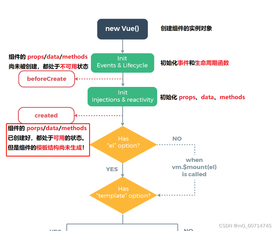 Element ui 重置表单resetField（）方法不生效_element表单重置无效-CSDN博客