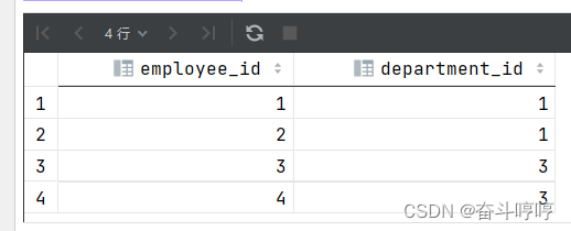 LeetCode 1789.员工的直属部门-CSDN博客