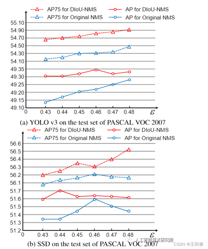 NMS算法详解-CSDN博客