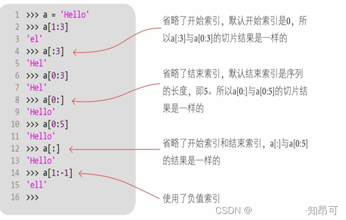 6python容器类型的数据python容器数据类型 Csdn博客