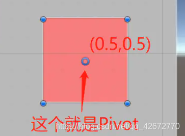 Unity——RectTransform详解_getworldcorners-CSDN博客