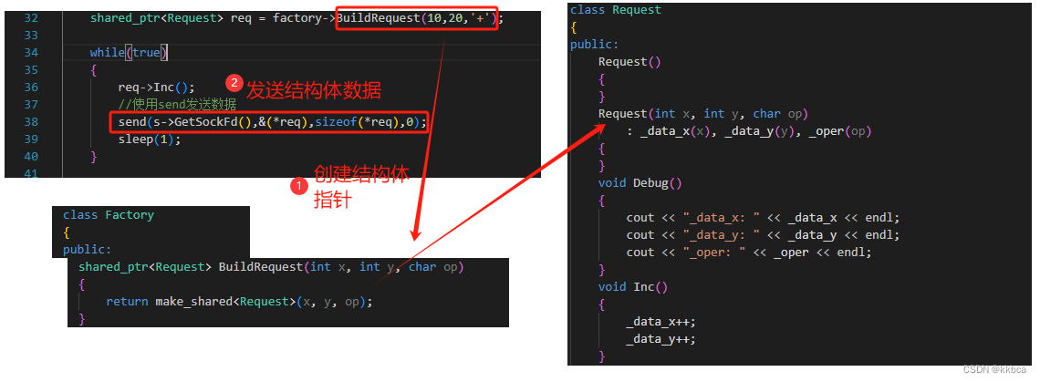 Linux网络——自定义序列化与反序列化自定义序列化和反序列化方式 Csdn博客