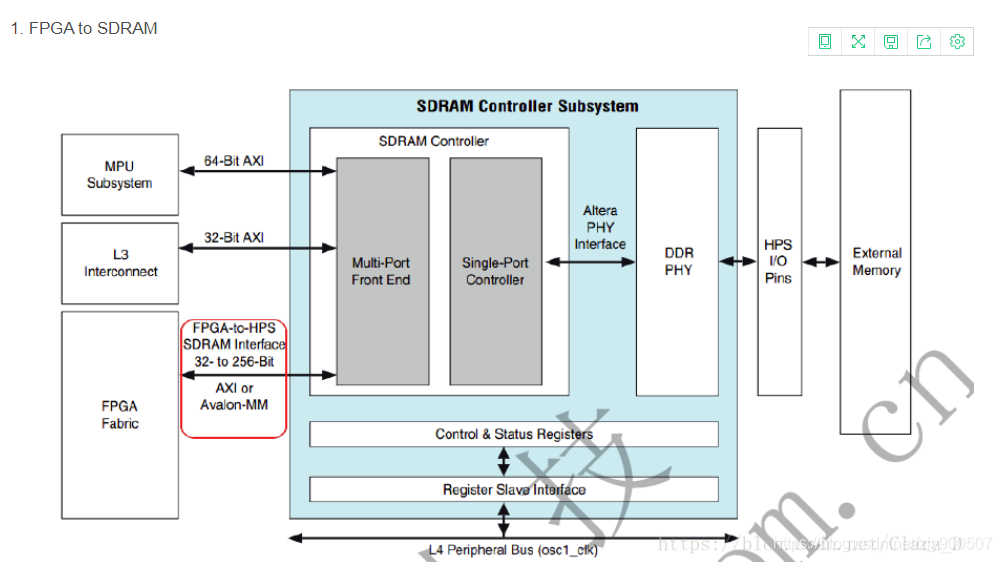 关于HPS和FPGA之间的桥接学习笔记（一）_hpsfpga-CSDN博客