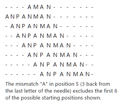 (SWUST OJ)《算法分析设计与实践》题库_swust oj 254翻煎饼-CSDN博客