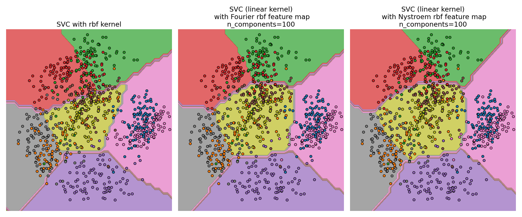 Scikit-Learn 1.4使用指南：数据转换 核近似 Kernel Approximation_sklearn nystroem-CSDN博客