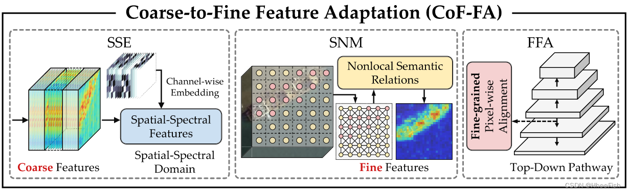 TGRS2023/遥感/目标检测：CoF-Net: A Progressive Coarse-to-Fine Framework for Object Detection-CSDN博客