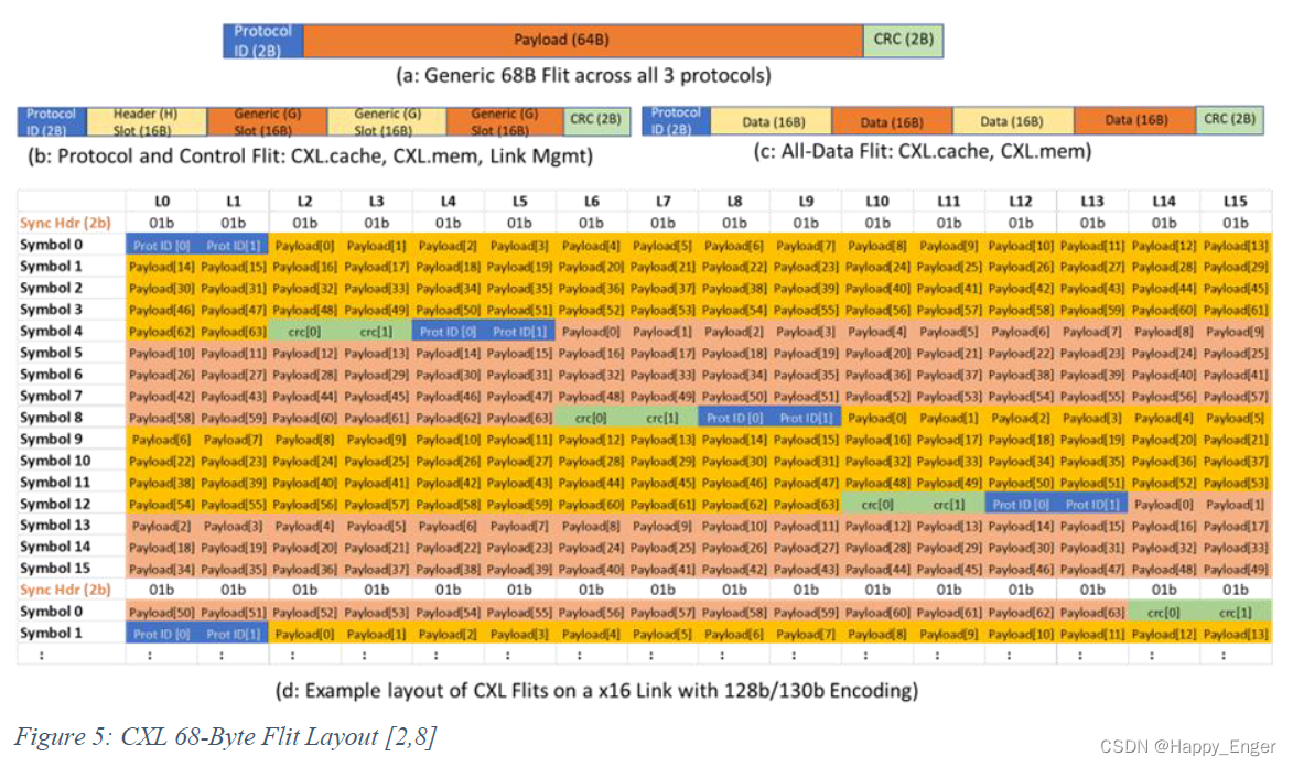 CXL概述（二）-CSDN博客