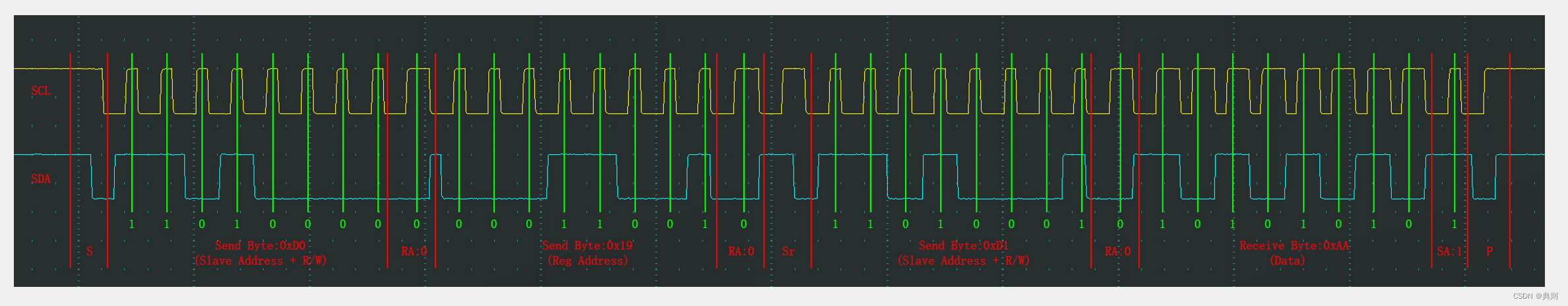 STM32快速复习(七)IIC通信_fast mode duty cycle-CSDN博客